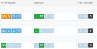 Production Setup Introduction – Stages – Mothernode Support